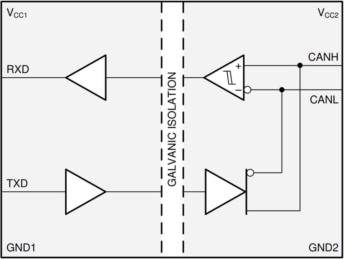 ISO1044B Isolated CAN FD Transceiver - TI | Mouser