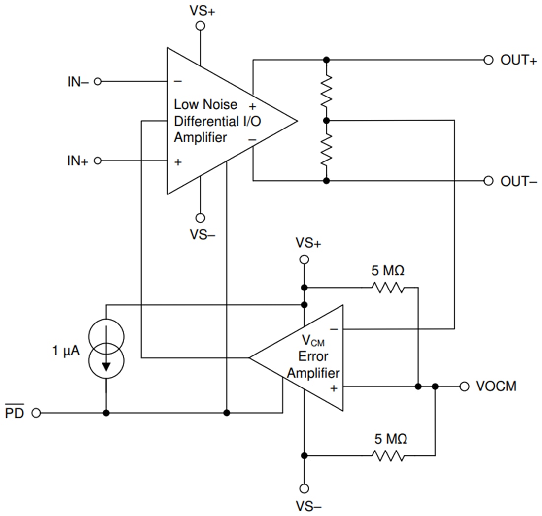 OPA1637 Audio Fully-Differential Amplifier - TI | Mouser