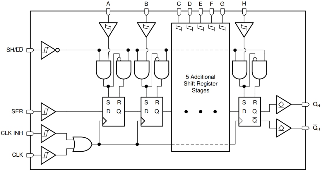 SN74HCS16507/SN74HCS16507-Q1 Shift Registers - TI | Mouser