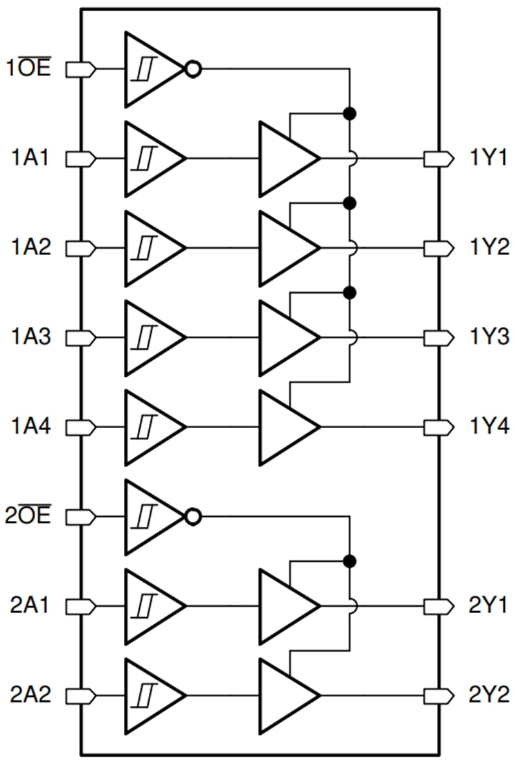 SN74HCS367/SN74HCS367-Q1 Hex Buffers/Line Drivers - TI | Mouser