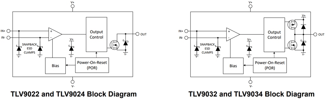 TLV902x/TLV902x-Q1/TLV903x/TLV903x-Q1 Comparators - TI | Mouser
