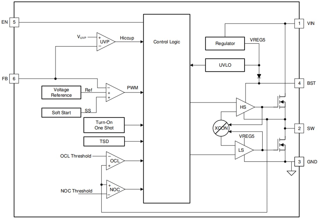 TPS563207S 3A FCCM-Mode Synchronous Buck Converter - TI | Mouser