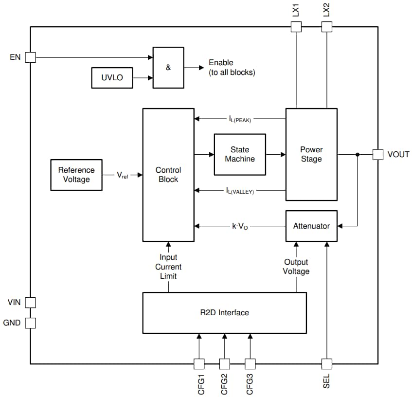 TPS63900 Synchronous Buck-Boost Converter - TI | Mouser