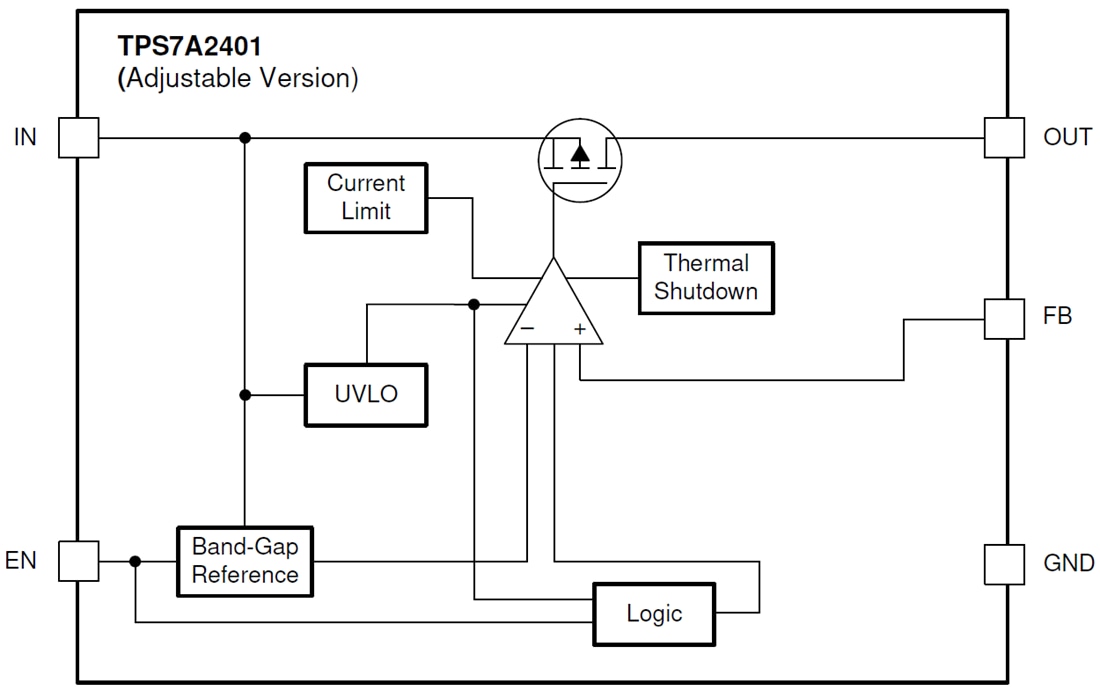 TPS7A24 Low-Dropout (LDO) Linear Voltage Regulator - TI | Mouser