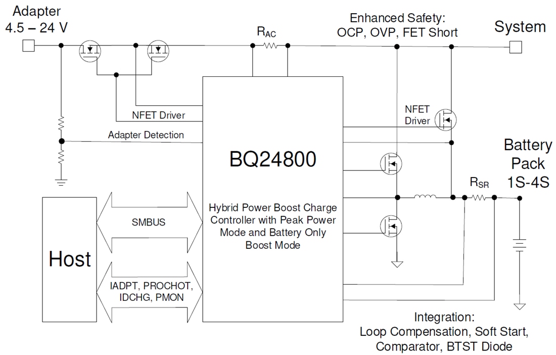 bq24800 Buck Battery Charge Controller - TI | Mouser