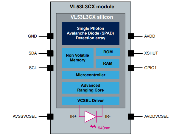 VL53L3CX Time-of-Flight Ranging Sensor - STMicro | Mouser