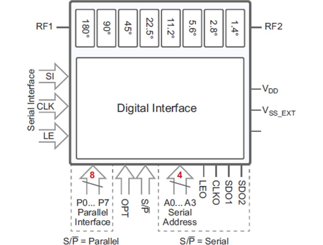 PE44820 UltraCMOS® RF Digital Phase Shifter - pSemi | Mouser