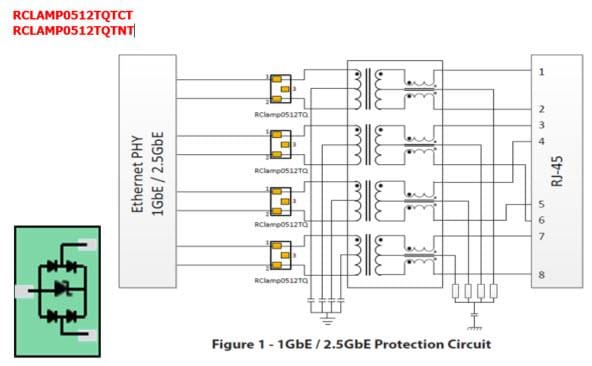 Circuit Protection Ethernet Shield - Semtech | Mouser