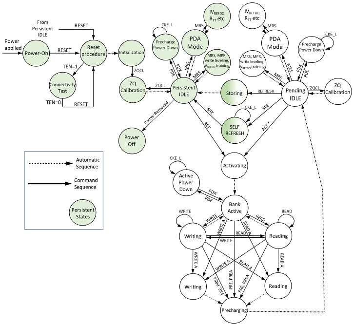 EMD4E001G Spin-Transfer Torque MRAM - Everspin | Mouser