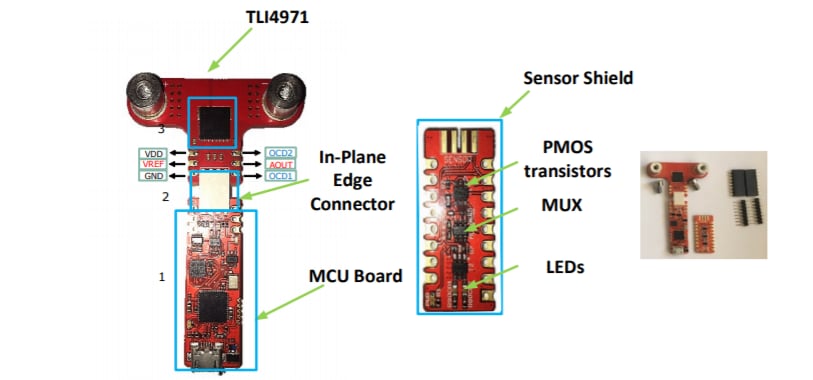 TLI4971MS2GOTOBO1 Evaluation Kit - Infineon Technologies | Mouser