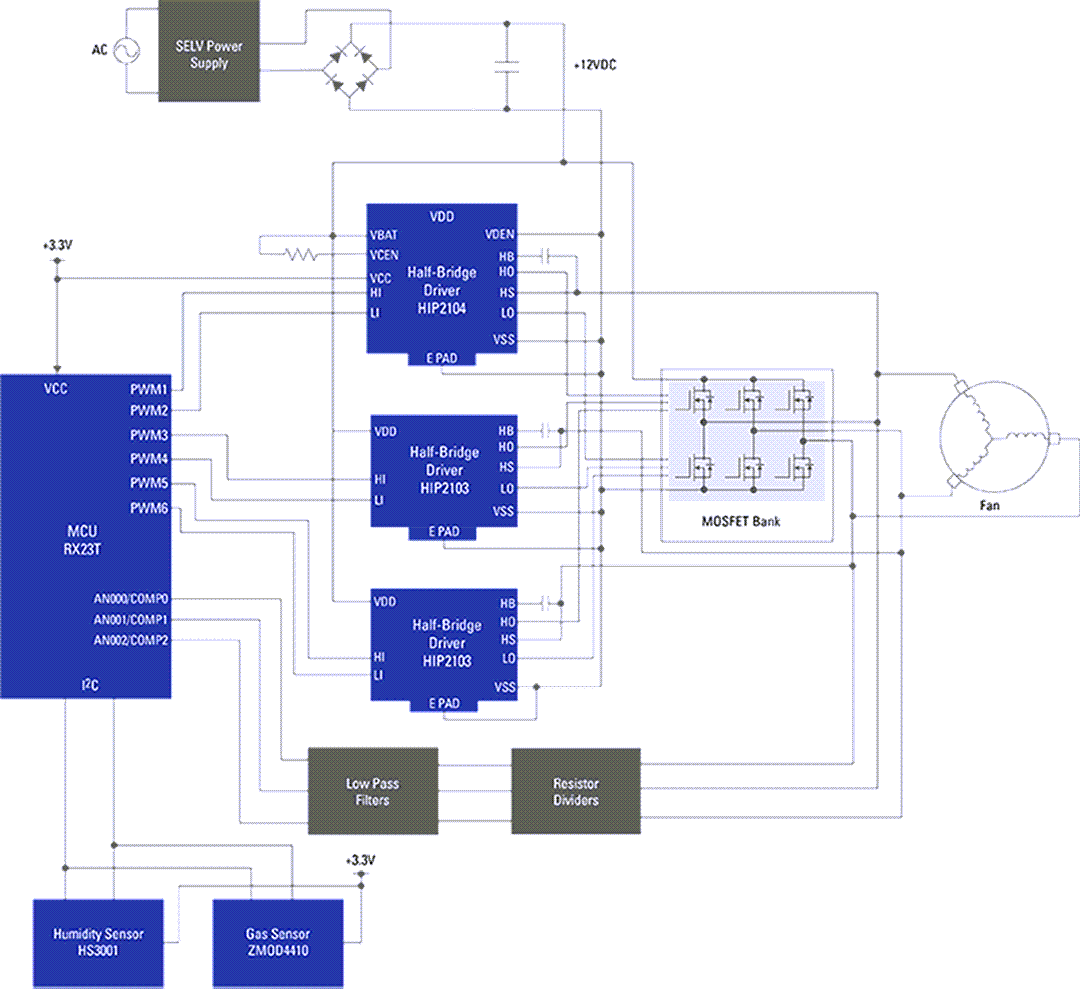 Smart BLDC Fan with Humidity & Gas Sensors - Renesas | Mouser