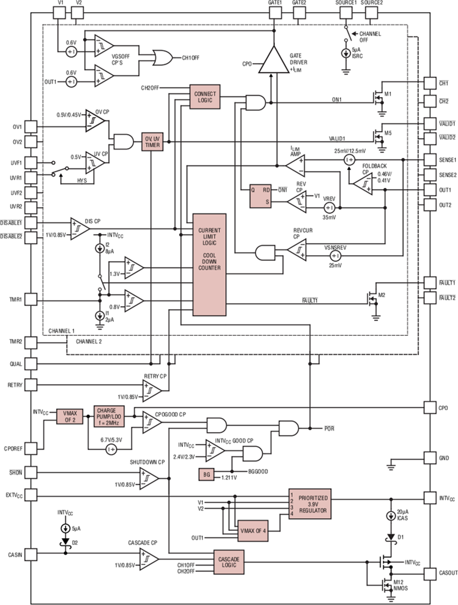 LTC4421 Prioritized PowerPath™ Controller - ADI | Mouser