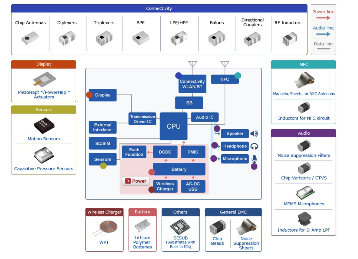 Smart Speaker Applications - TDK | Mouser
