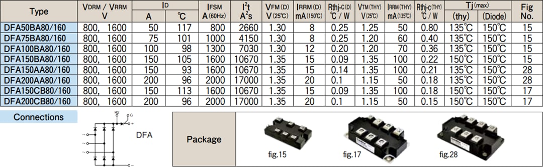 DFA Series 800V & 1600V Diode Power Modules - SanRex | Mouser