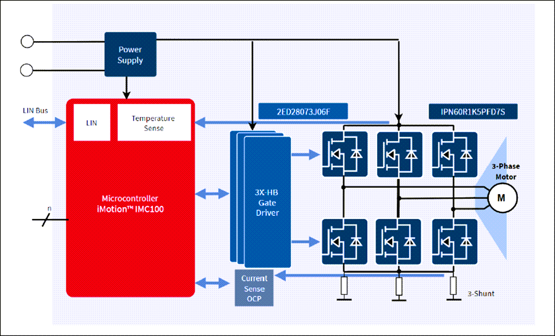 3-Phase Motor Drive Evaluation Board - Infineon Technologies | Mouser