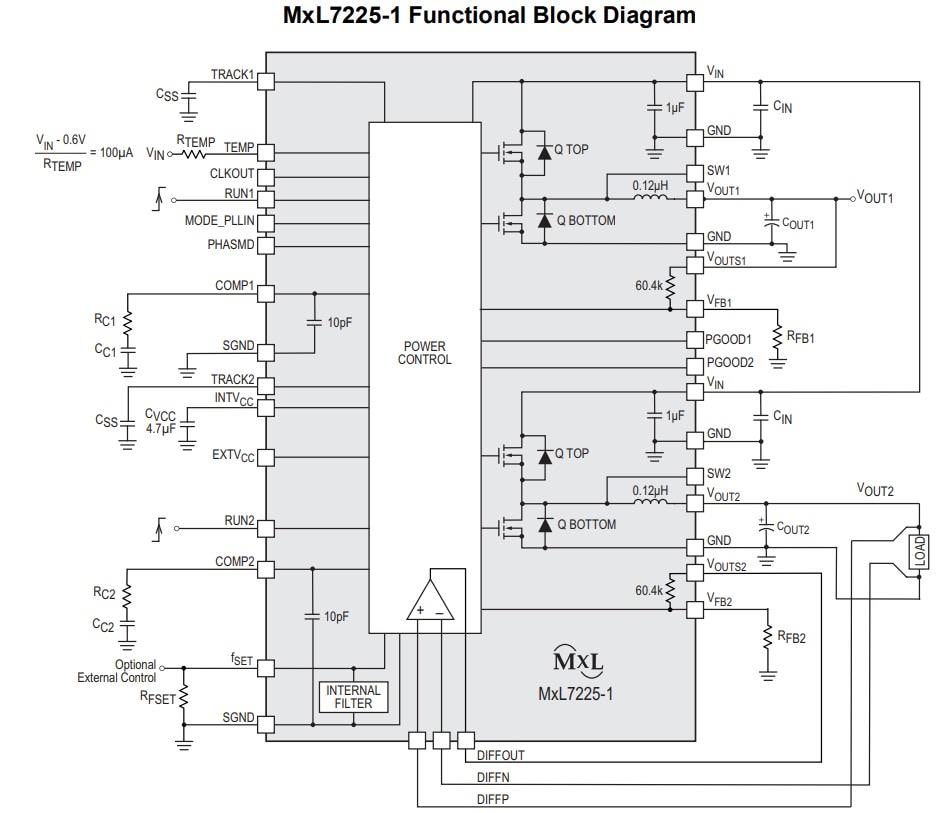 MxL7225 Dual Channel Power Modules - MaxLinear | Mouser