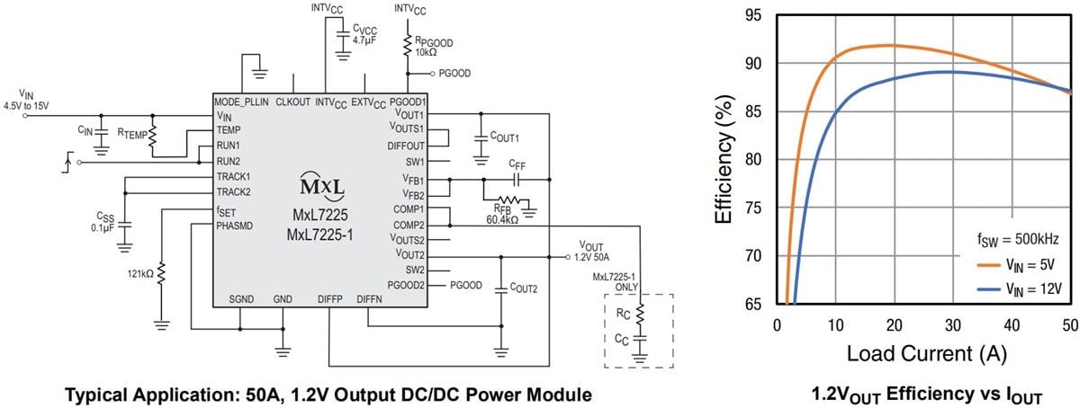 MxL7225 Dual Channel Power Modules - MaxLinear | Mouser