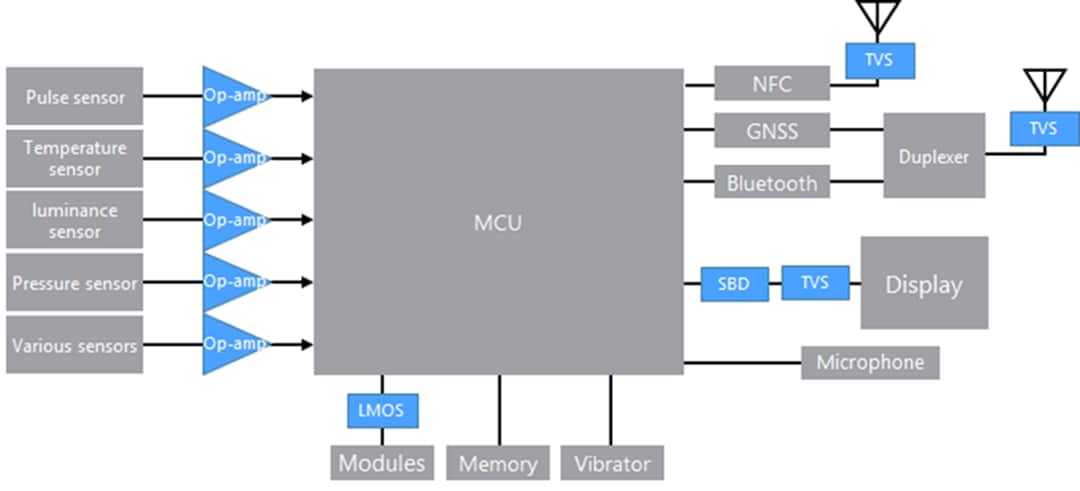 Smart Watch Solution - Toshiba | Mouser
