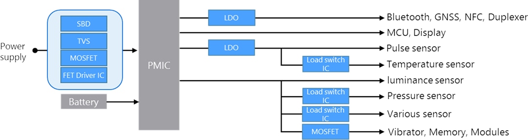 Smart Watch Solution - Toshiba | Mouser