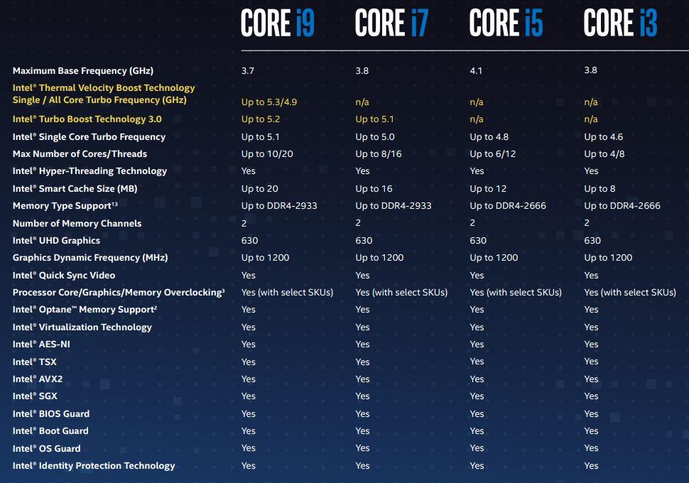 Core 10th Gen Desktop Processors - Intel | Mouser Core 10th Gen Desktop Processors - Intel | Mouser