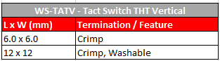Tact Switches - Würth | Mouser