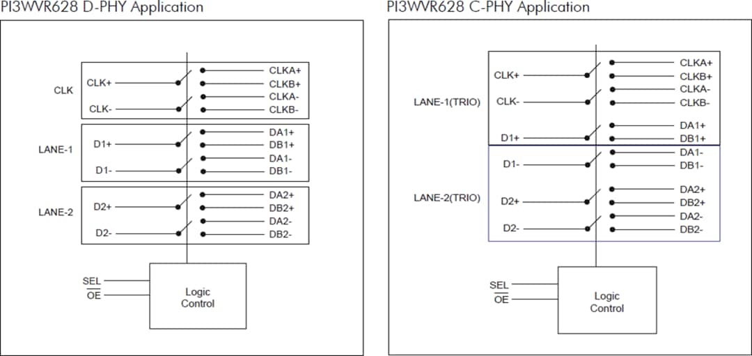 PI3WVR628 2:1 MIPI Switch - Diodes Inc | Mouser
