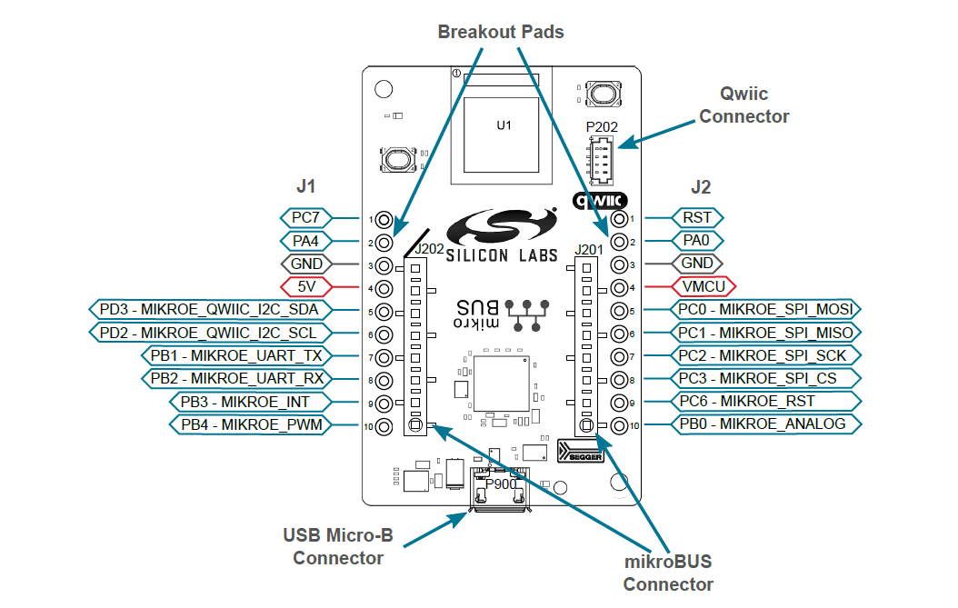 BGM220 BLUETOOTH Wireless Explorer Kit - Silicon Labs | Mouser