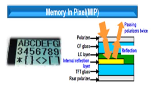 Memory-In-Pixels (MIP) Display Modules - KYOCERA Display | Mouser
