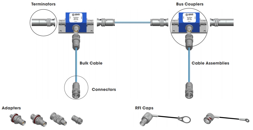 MIL-STD-1553B Bus Couplers - Trompeter / Cinch Connectivity Solutions ...