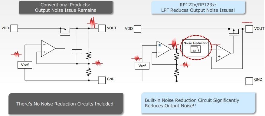 RP122Z Low Dropout (LDO) Regulators - Nisshinbo | Mouser