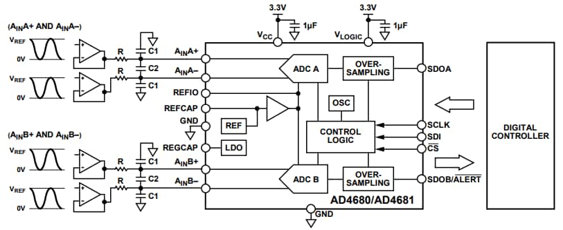 AD4680 & AD4681 Simultaneous Sampling SAR ADCs - ADI | Mouser