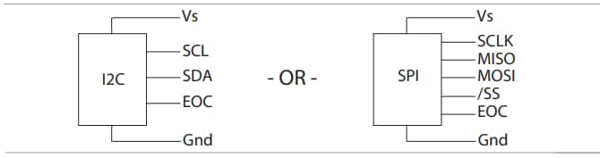 DLHR Low Voltage Digital Pressure Sensors - All Sensors | Mouser