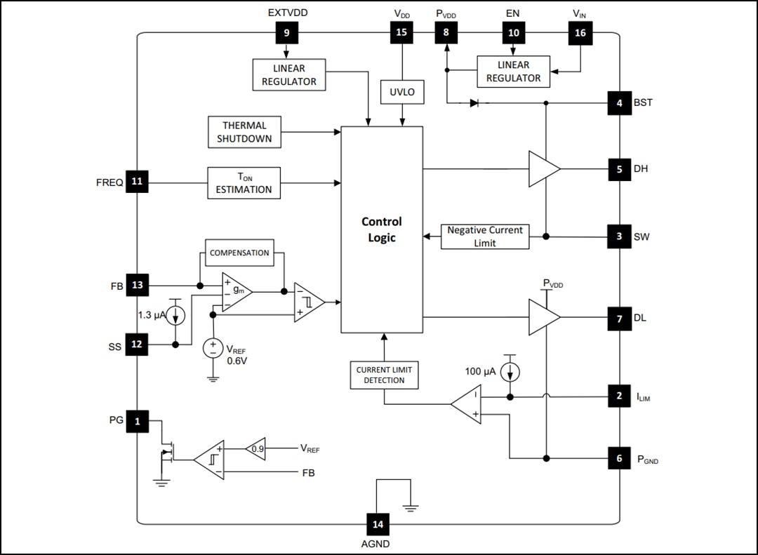 MIC2128 Synchronous Buck Controller - Microchip Technology | Mouser