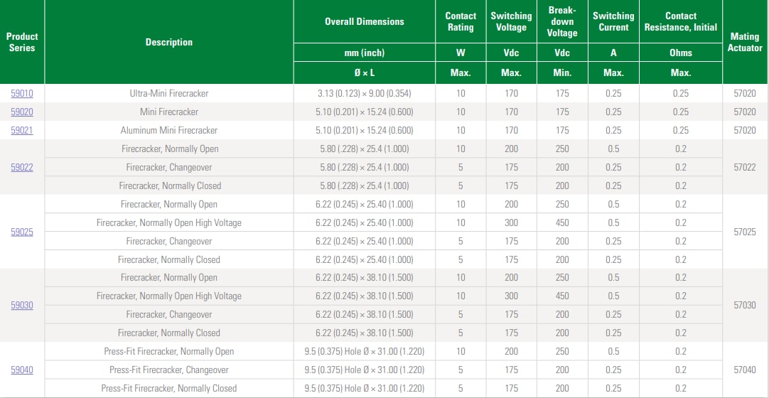Reed Sensors - Littelfuse | Mouser