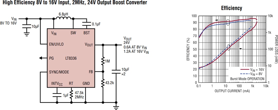 LT8336 Step-Up DC-DC Converter IC - ADI | Mouser
