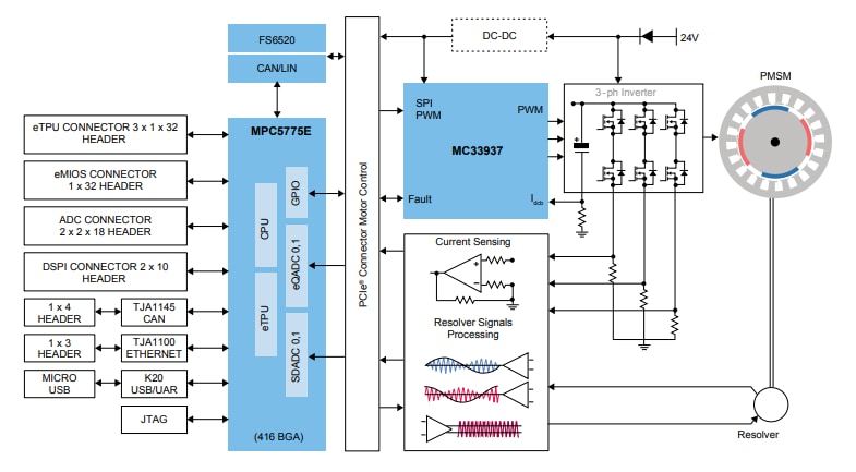 MCSPTR2A5775E Motor Control Kit - NXP Semiconductors | Mouser
