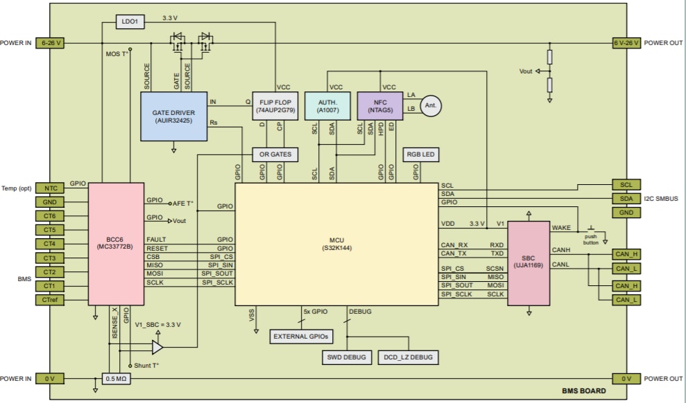 RDDRONE-BMS772 Battery Management System (BMS) - NXP Semiconductors | Mouser