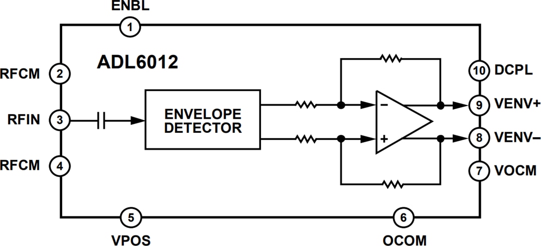 ADL6012 Fast Envelope Detector (2-67GHz,500MHz BW) - ADI | Mouser