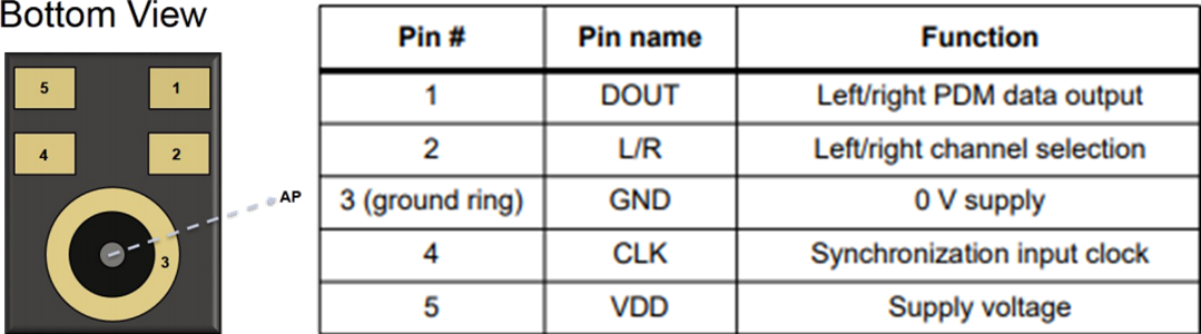 MP23DB01HP Digital MEMS Microphone - STMicro | Mouser