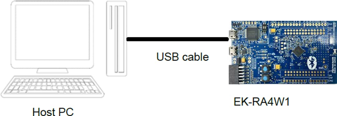 EK-RA4W1 Evaluation Kit for RA4W1 MCU - Renesas | Mouser