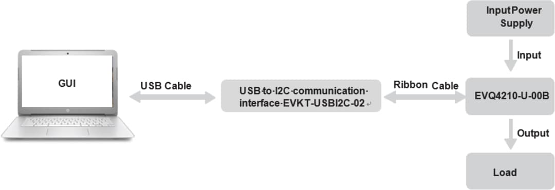 EVQ4210-U-00B Evaluation Board - MPS | Mouser