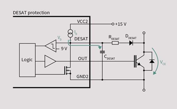 Isolated Gate Drivers - Infineon Technologies | Mouser