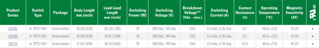 Reed Switches - Littelfuse | Mouser