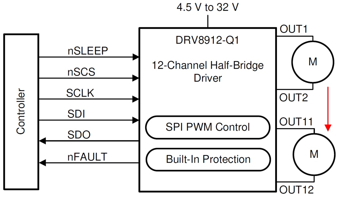 DRV89xx-Q1 Half-Bridge Motor Drivers - TI | Mouser