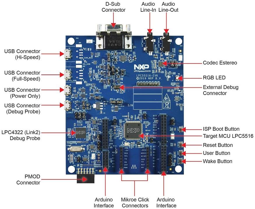 LPCXpresso55S16 Development Board (LPC55S16-EVK) - NXP Semiconductors | Mouser
