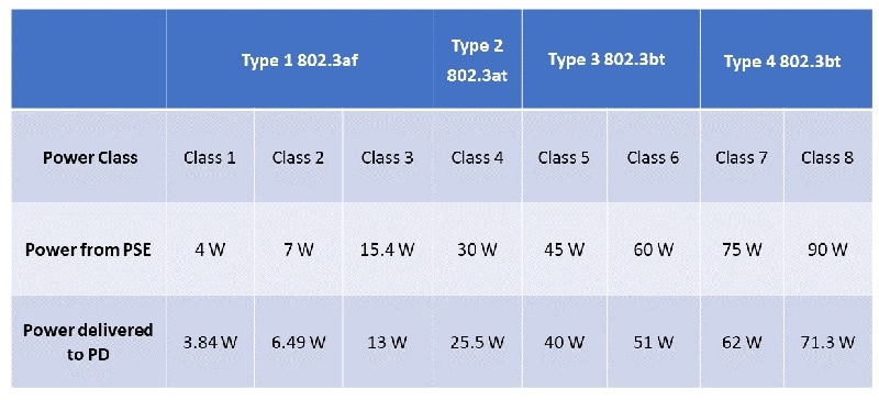 Si34071 Power over Ethernet (PoE) ICs - Skyworks Solutions Inc. | Mouser