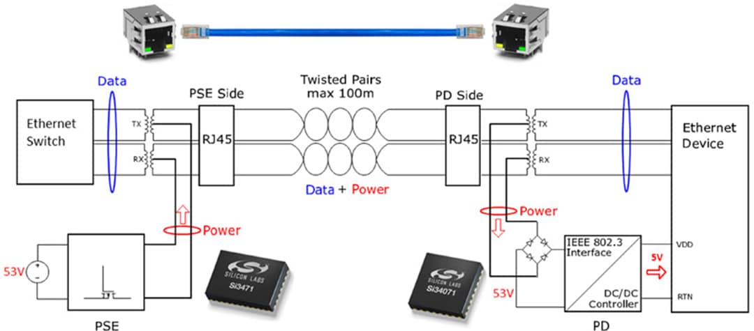 Si34071 Power over Ethernet (PoE) ICs - Skyworks Solutions Inc. | Mouser
