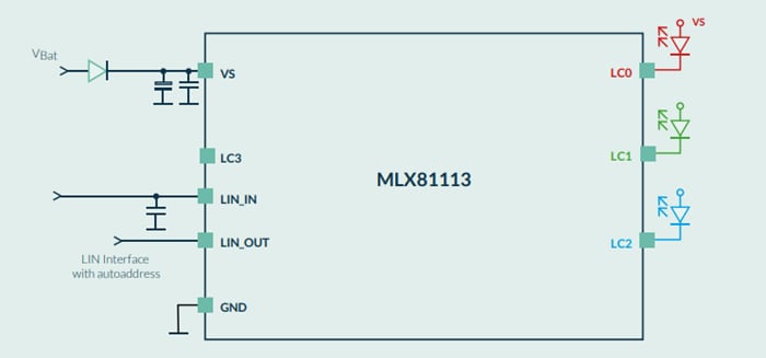 MLX81113 Single-Chip LIN RGB Controllers - Melexis | Mouser