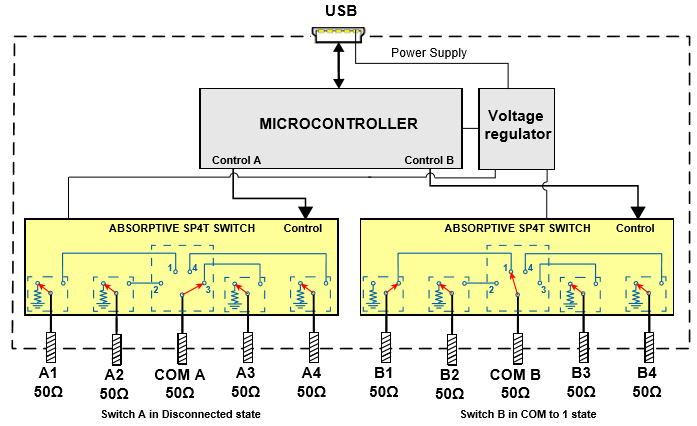 USB-2SP4T-63H USB RF SP4T Switch Matrix - Mini-Circuits | Mouser