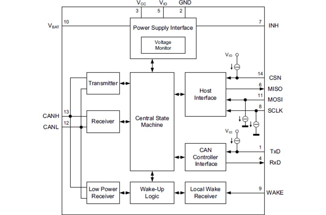 TLT9255WLC High-Speed CAN FD Transceiver - Infineon Technologies | Mouser